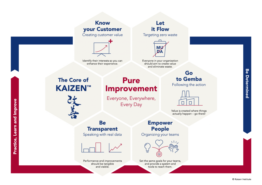 Qu Es KAIZEN Qu Es KAIZEN